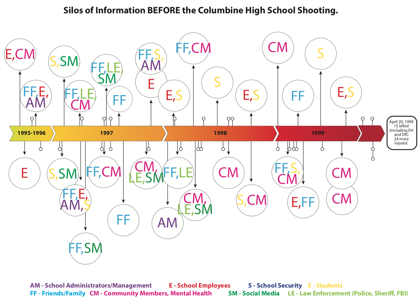 K12 Timelines - Awareity