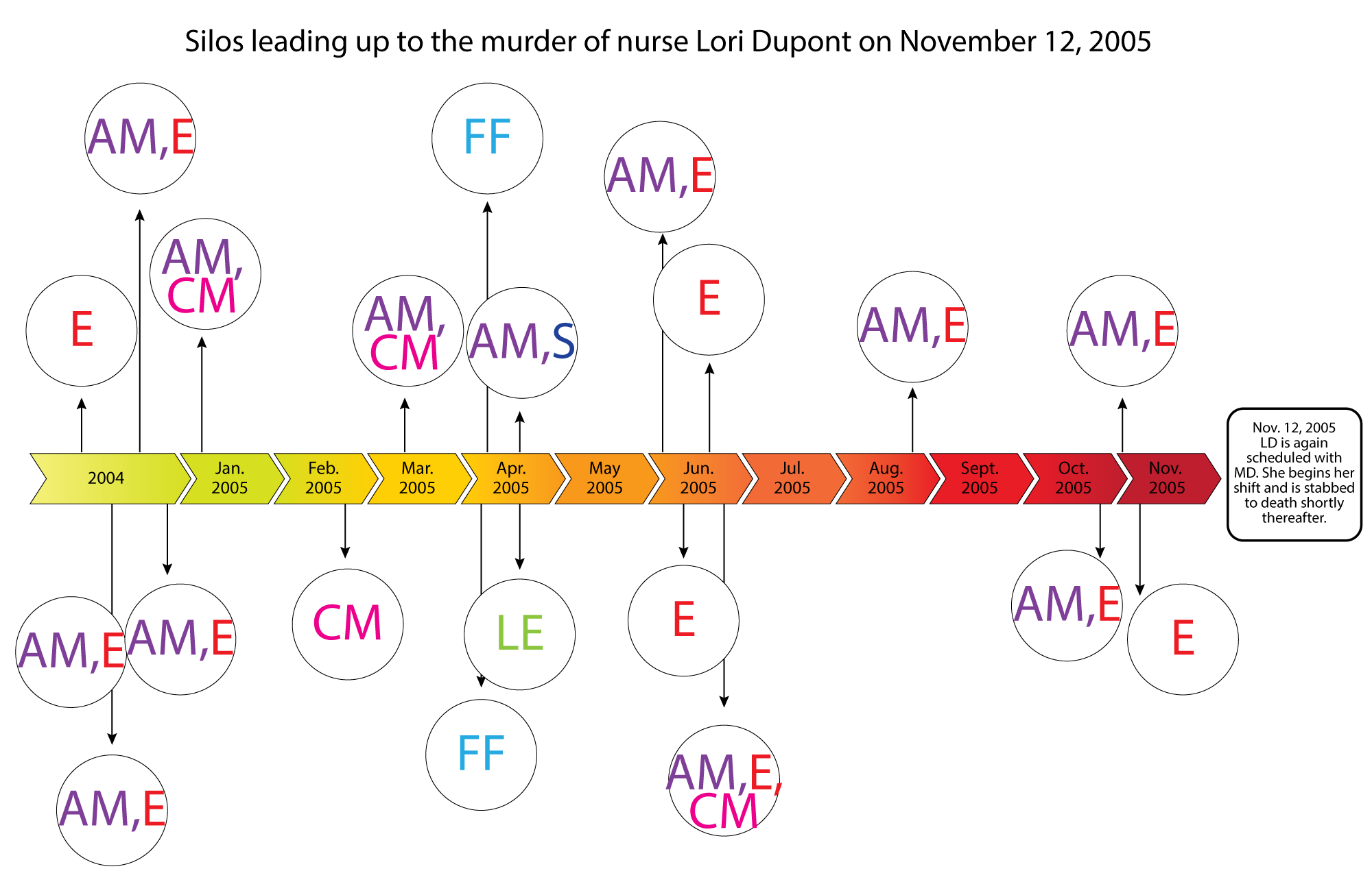 Healthcare Timelines – Awareity
