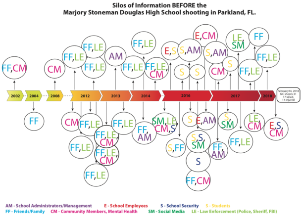 Gaps: School Safety & School Security: Common Failures Since 1999 ...