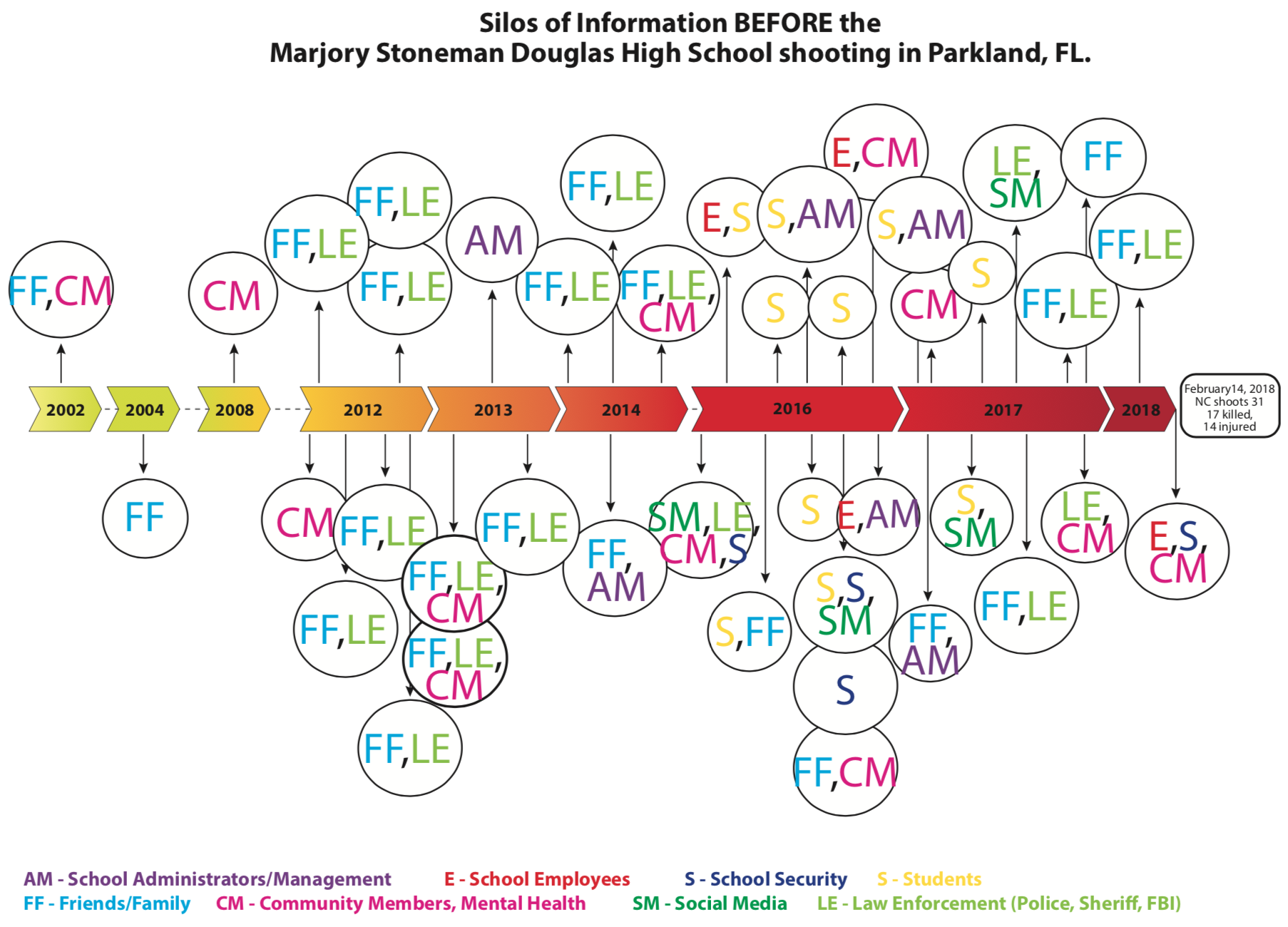 K12 Timelines – Awareity