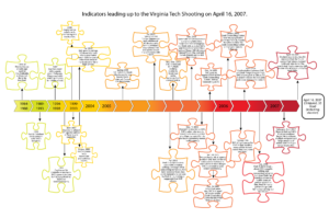Community Timelines - Awareity