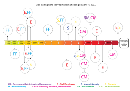 Community Timelines - Awareity