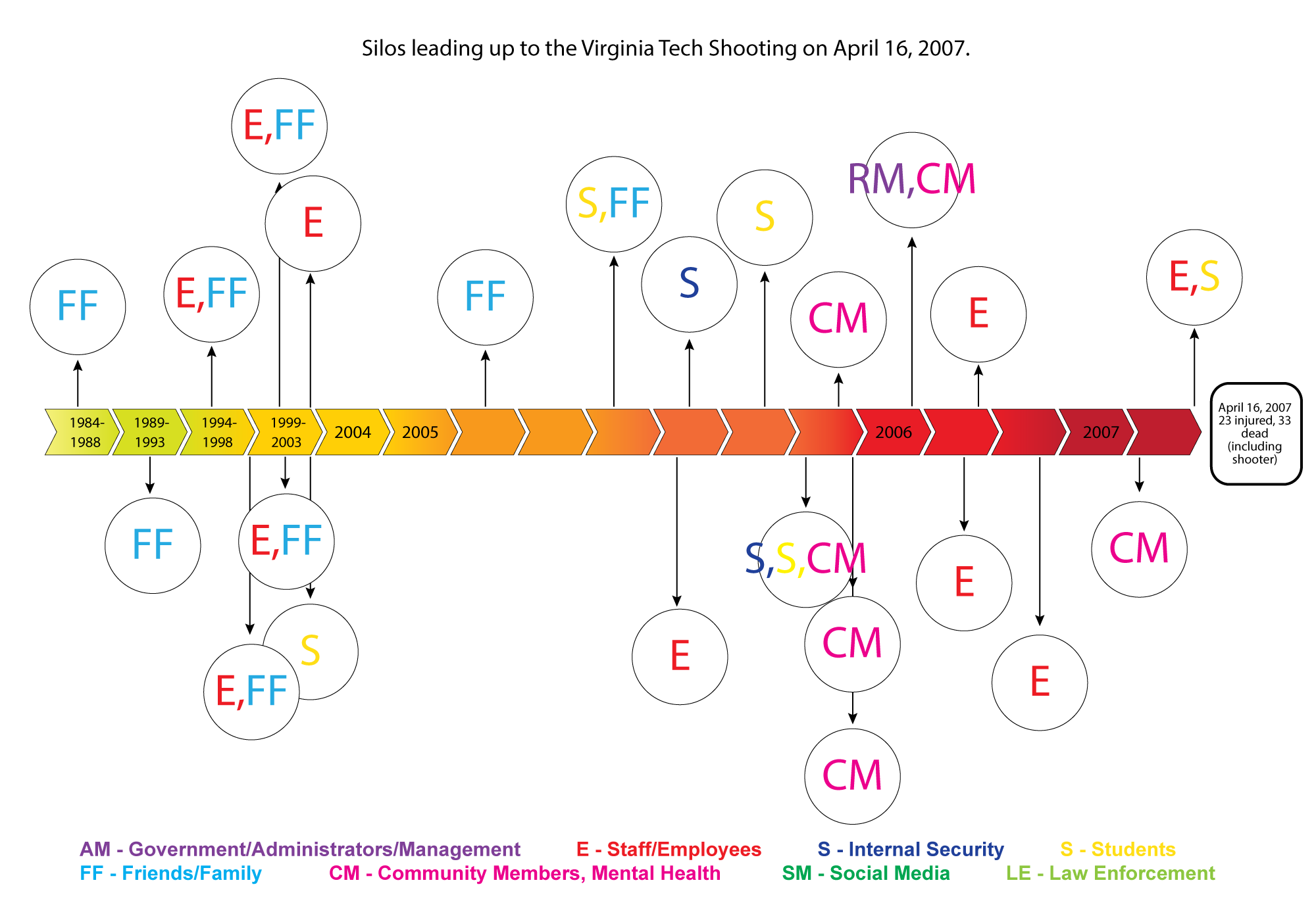 Higher Education Timelines - Awareity