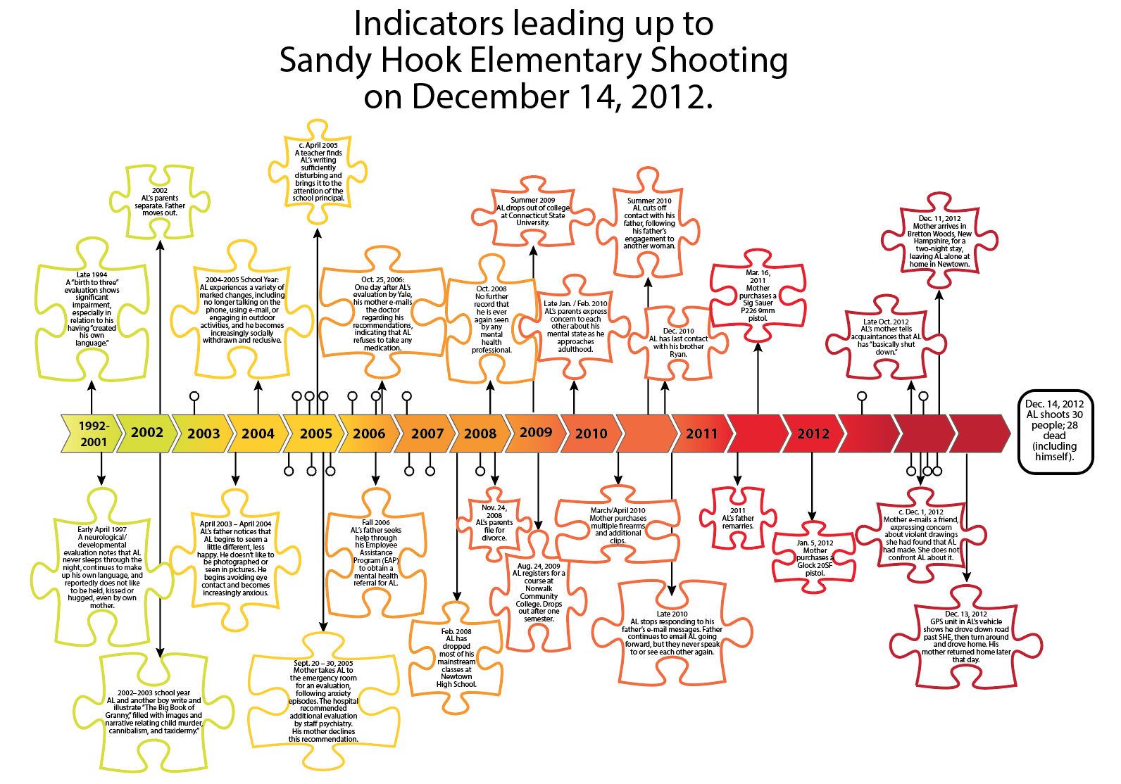 Awareity & Stand for the Silent (SFTS) – Awareity