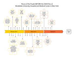 Community Timelines - Awareity