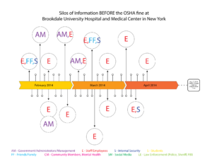 Community Timelines - Awareity