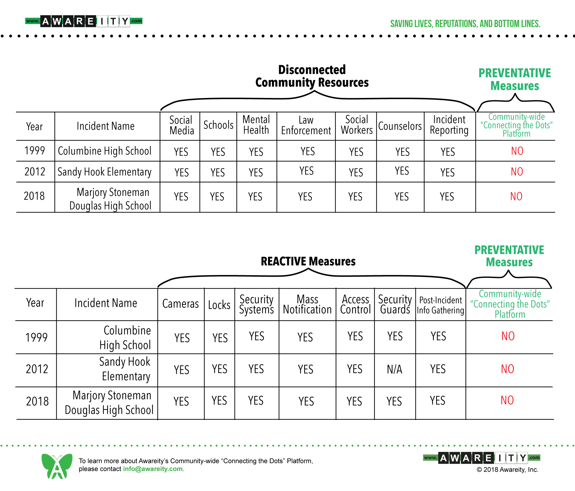 K12 Timelines – Awareity
