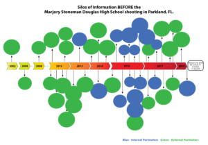 K12 Timelines - Awareity