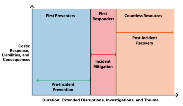 Start Here - Awareity