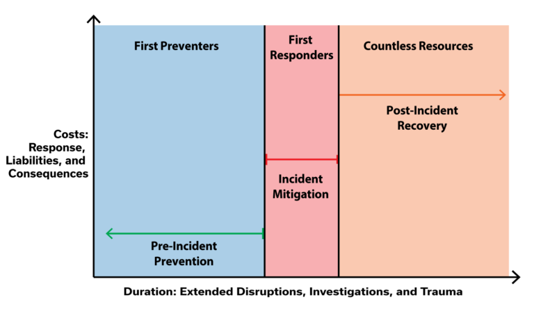 Start Here - Awareity