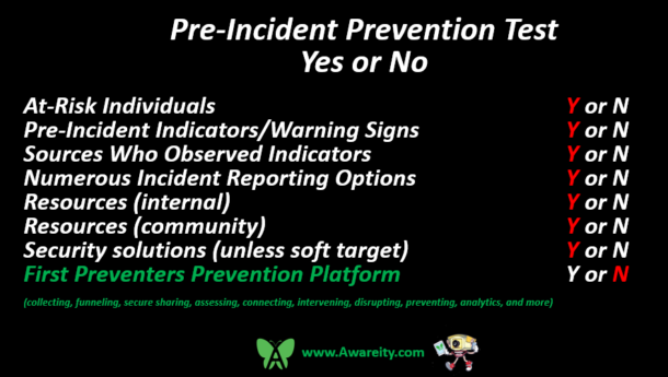 Pre-Incident Prevention Test and Comprehensive Assessment - Awareity