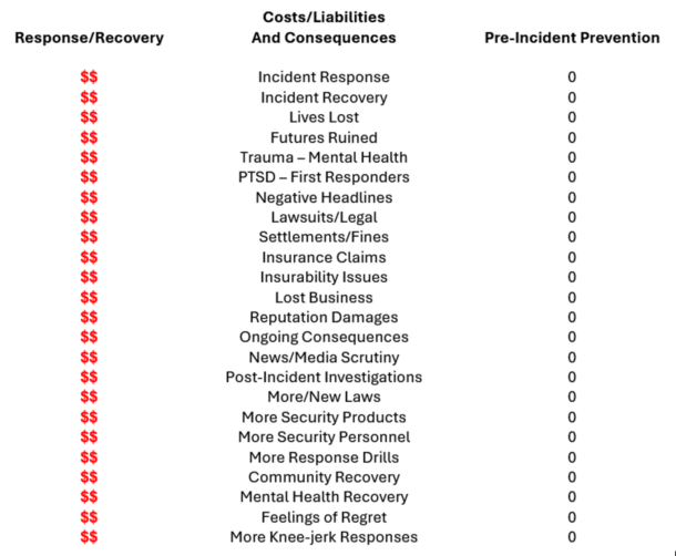 A Screw In Your Tire & Pre-Incident Prevention - Awareity