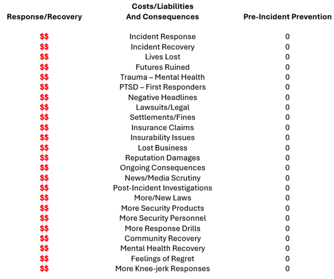 K12 Research facts, silos, and different actions - Awareity
