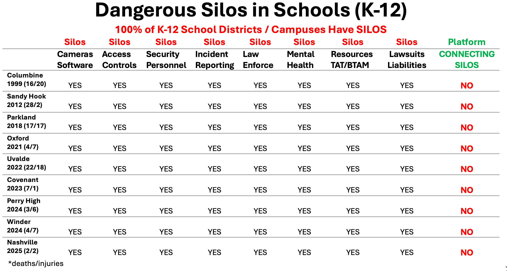 K12 Research facts, silos, and different actions - Awareity